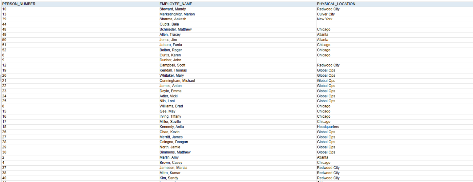 SQL to pull Employee Location - Thinkapace Consulting – Transforming ...